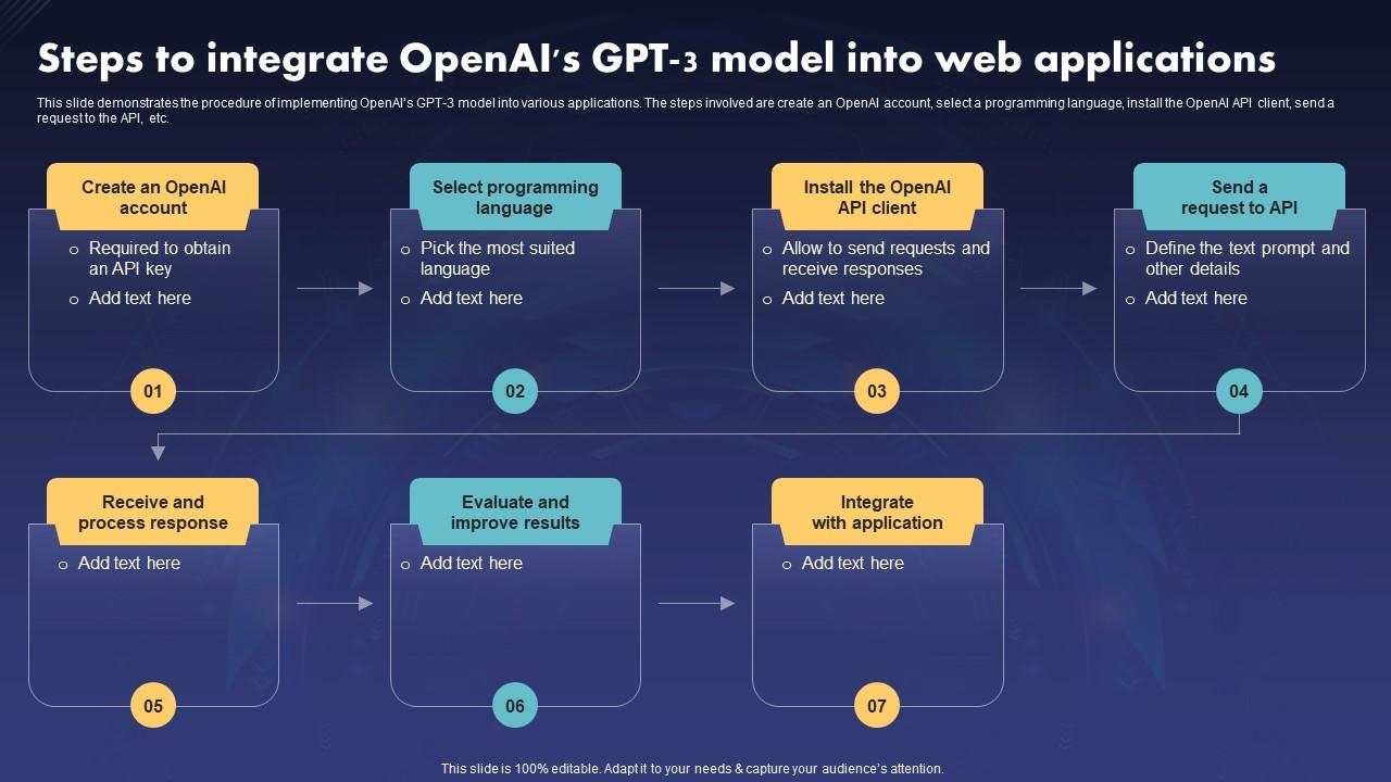Chatgpt V2 Steps To Integrate Openais Gpt 3 Model Into Web Applications
