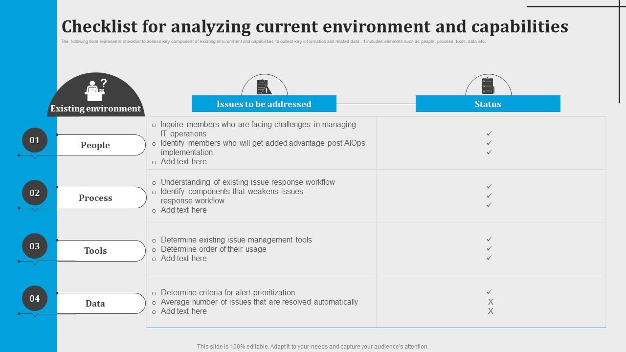 Checklist For Analyzing Current Environment And Capabilities Introduction To Aiops Ai Ss V Ppt