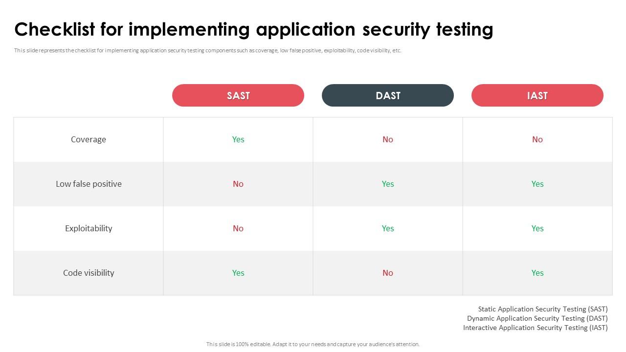 Checklist For Implementing Application Security Testing PPT Slide Checklist For Implementing Application Security Testing PPT Slide