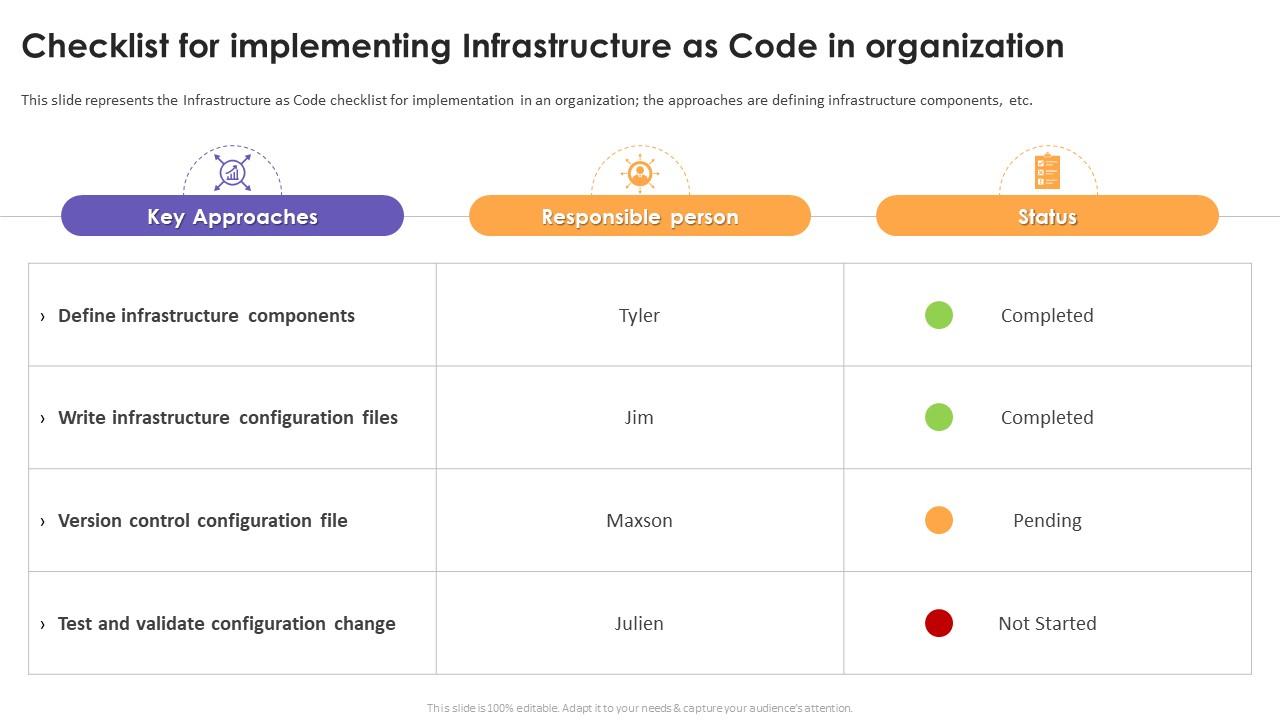 Checklist For Implementing Infrastructure As Code In Organization PPT Sample