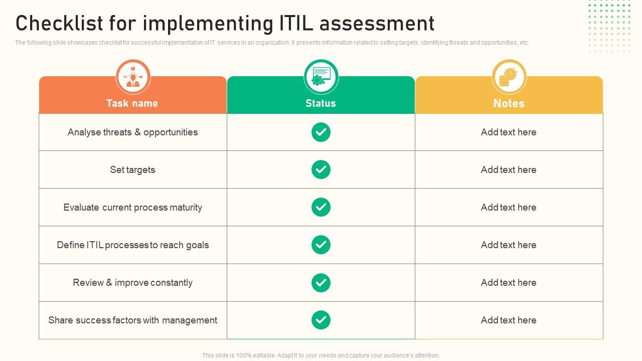 Checklist For Implementing Itil Assessment Ppt Sample