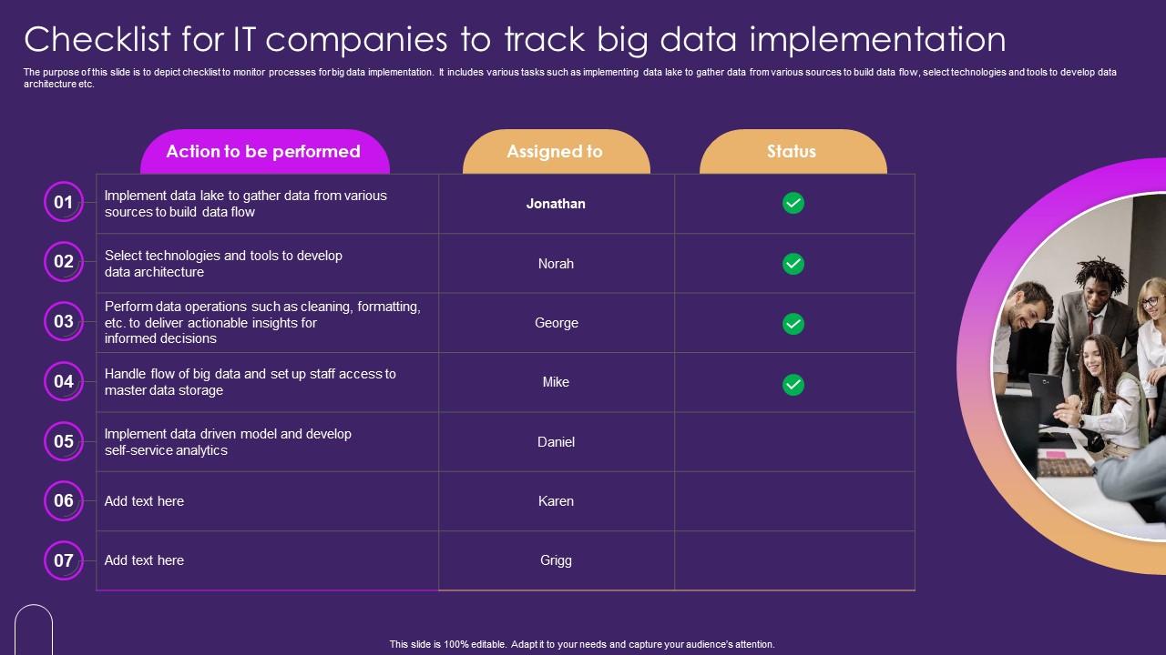 Checklist For It Companies To Track Big Data Implementation PPT PowerPoint