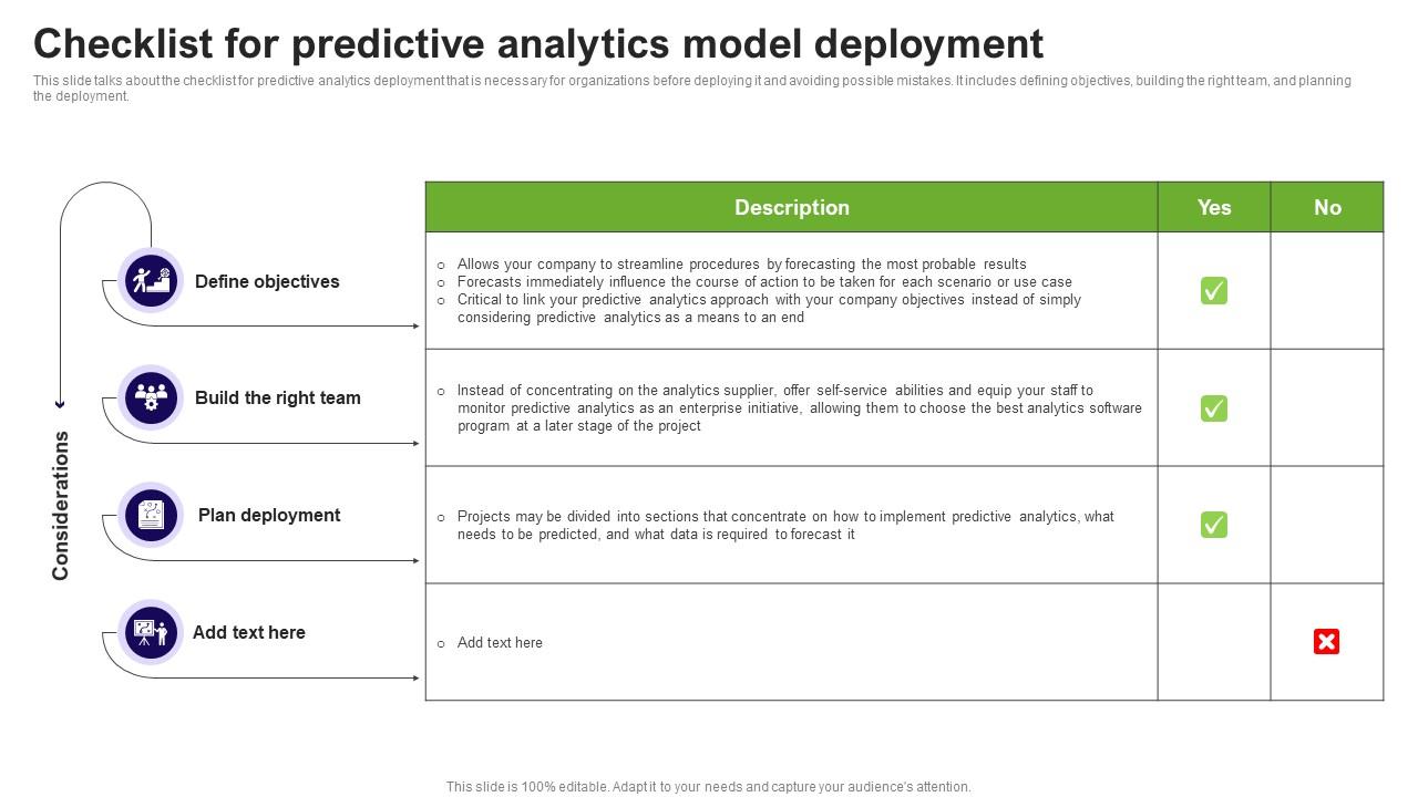 Checklist For Predictive Analytics Model Deployment Prediction Model ... Checklist For Predictive Analytics Model Deployment Prediction Model ...