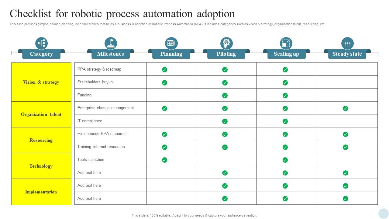 Checklist For Robotic Process Efficient Digital Transformation Measures For Businesses PPT Template