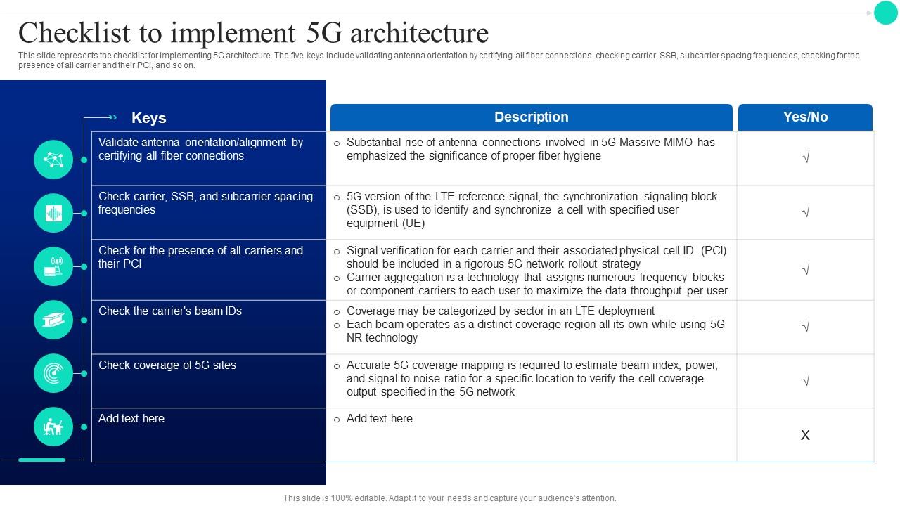 Checklist To Implement 5G Architecture Architecture And Functioning Of 5G PPT Presentation