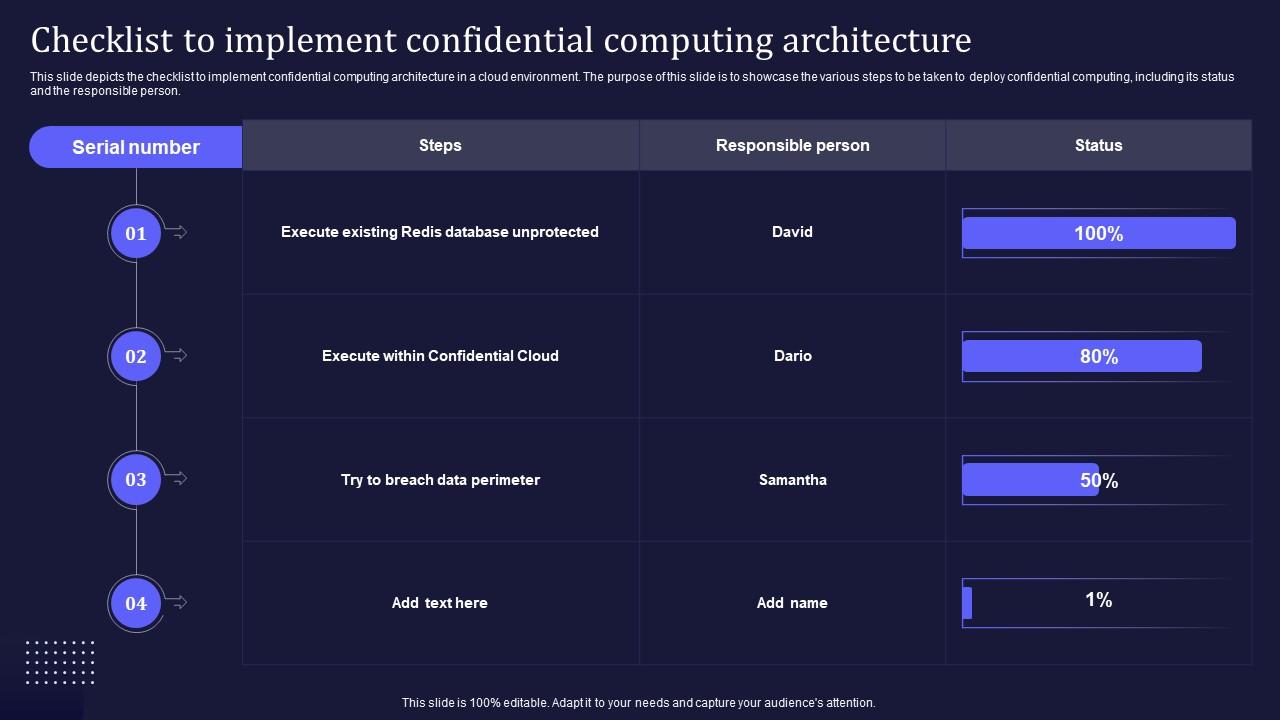 Checklist To Implement Confidential Computing Architecture Confidential Computing It PPT Example