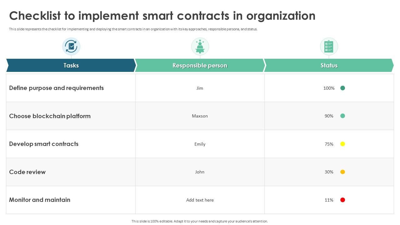 Checklist To Implement Smart Contracts In Organization Ppt Portfolio ...