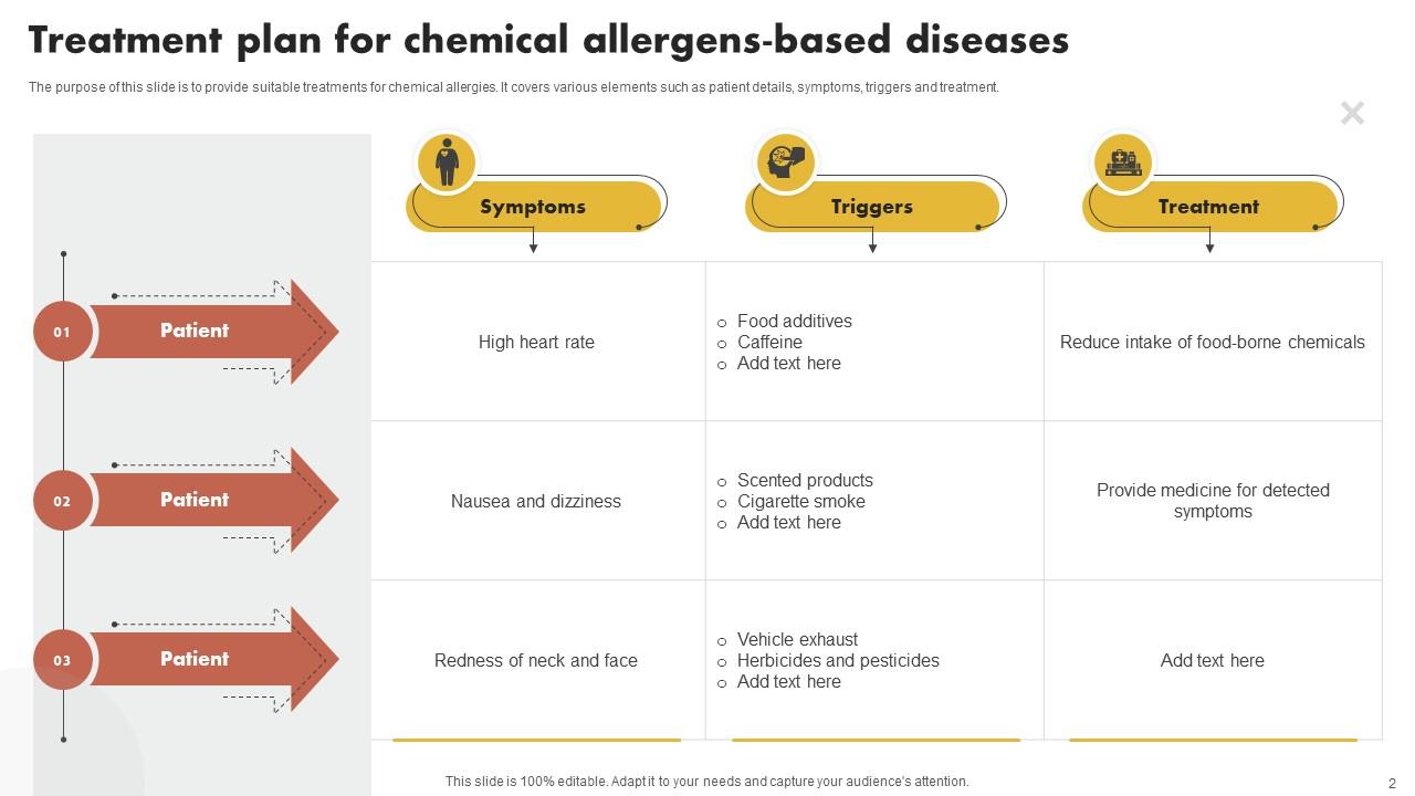 Top 10 chemical template PowerPoint Presentation Templates in 2025