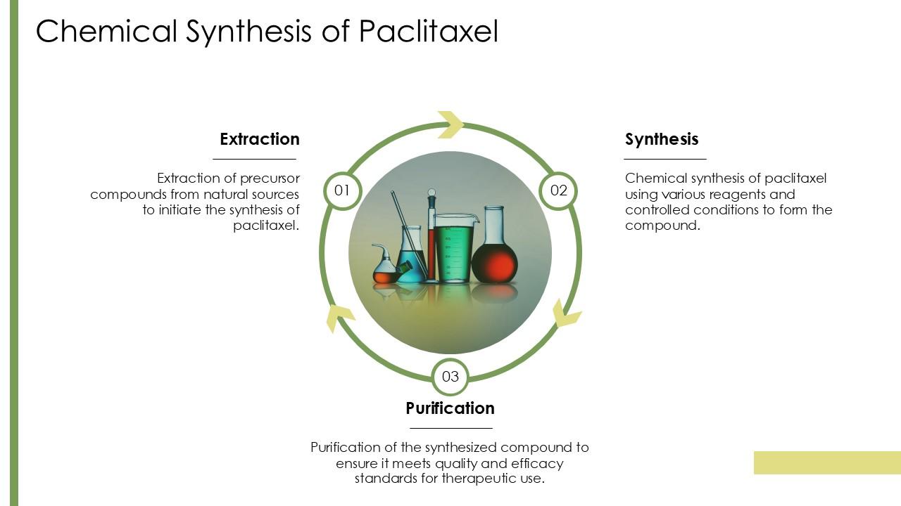 Top 10 chemical synthesis PowerPoint Presentation Templates in 2026