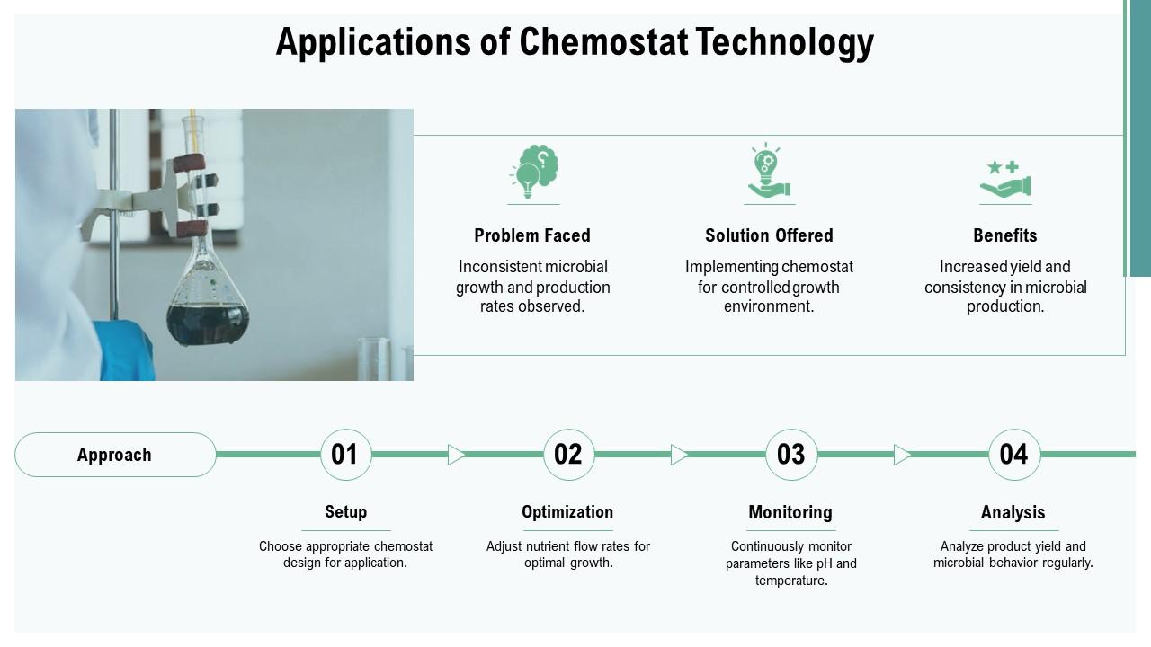 Chemostat Bioreactor Advanced Techniques For Optimal Microbial Growth And Production PPT ...