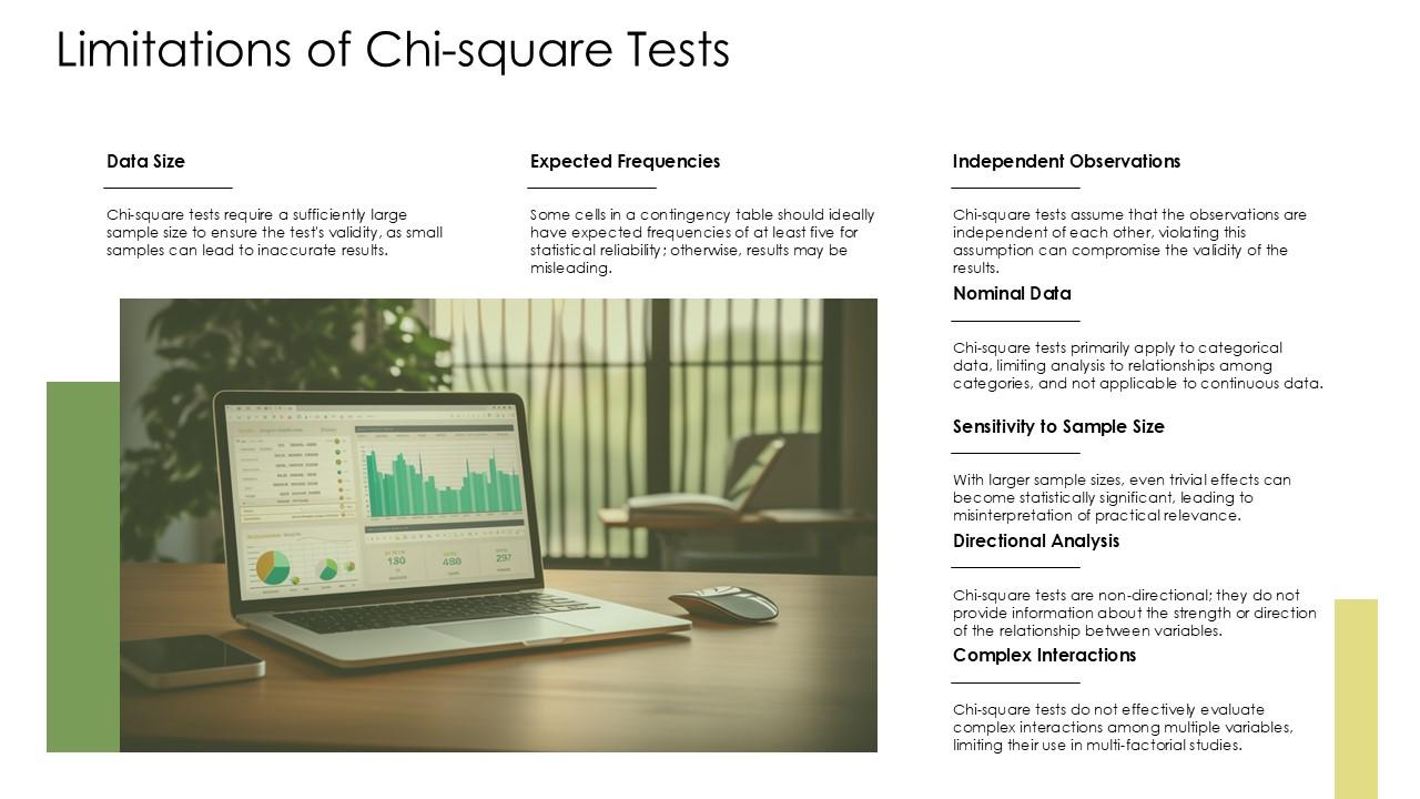 Top 10 Hypothesis Slide PowerPoint Presentation Templates in 2026