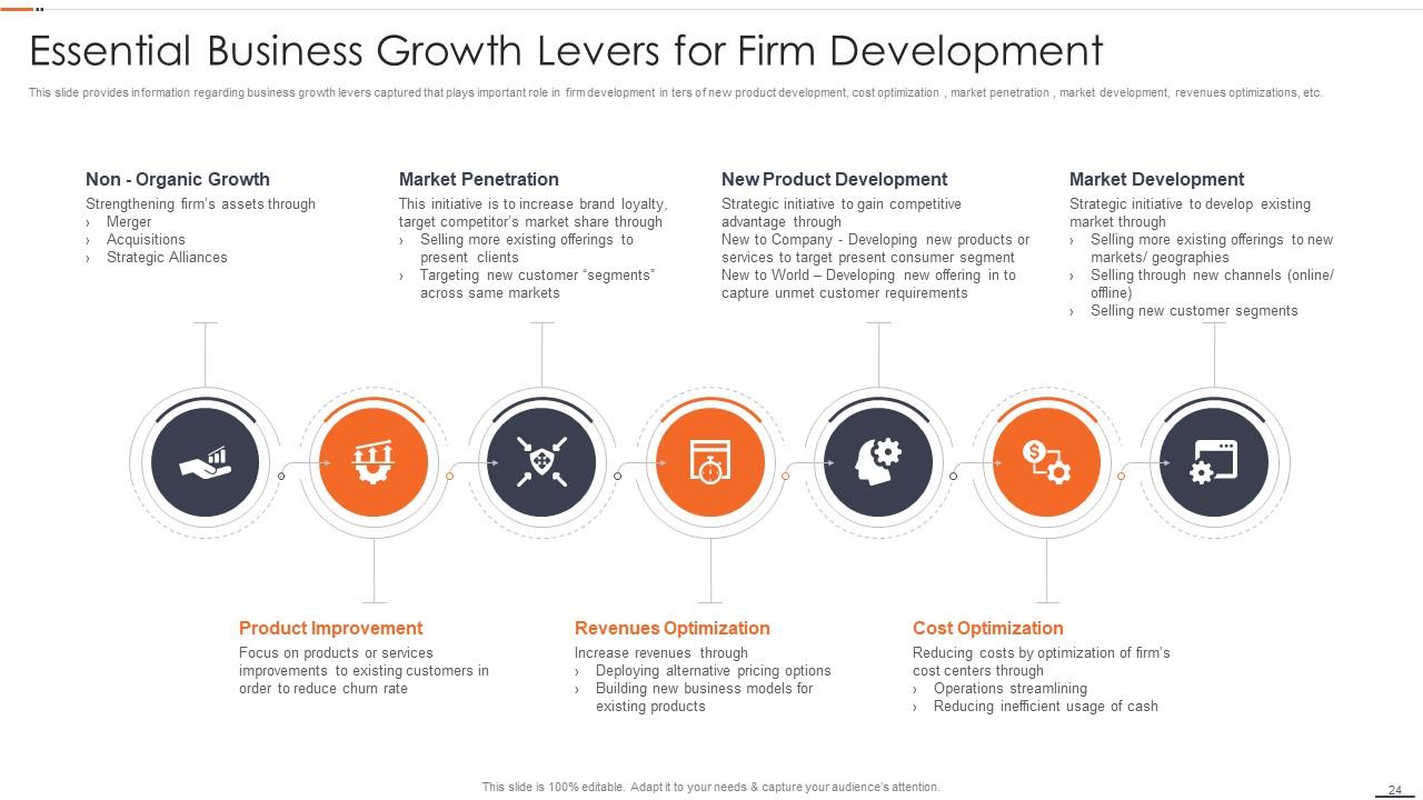 Chief Strategy Officer Playbook Powerpoint Presentation Slides ...