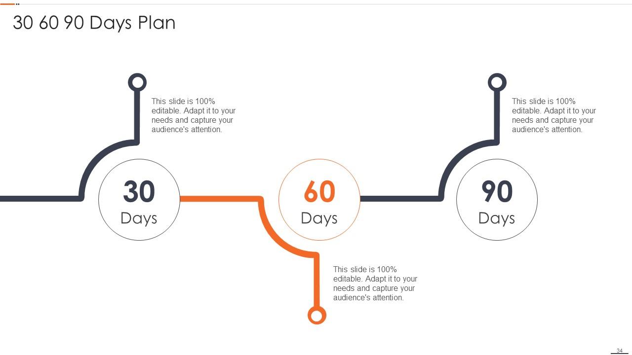Chief Strategy Officer Playbook Powerpoint Presentation Slides