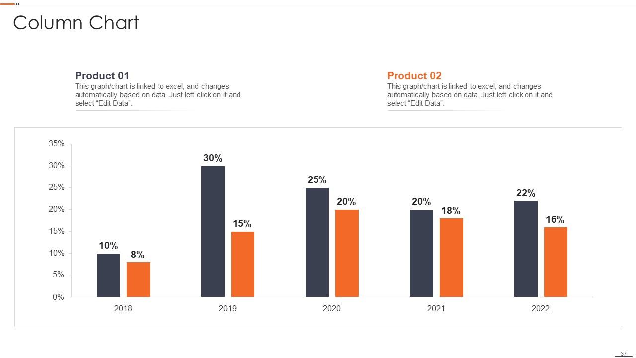 Chief Strategy Officer Playbook Powerpoint Presentation Slides