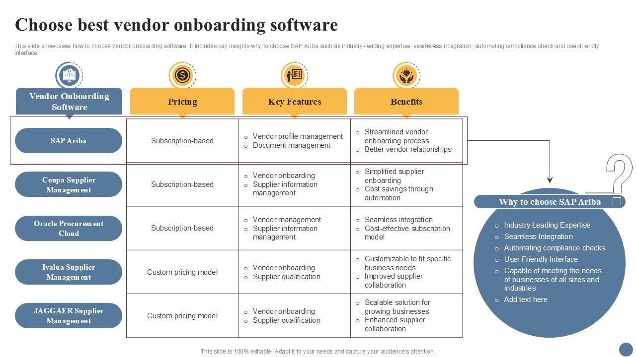 Top 10 Sap Ariba PowerPoint Presentation Templates in 2025 Top 10 Sap Ariba PowerPoint Presentation Templates in 2025
