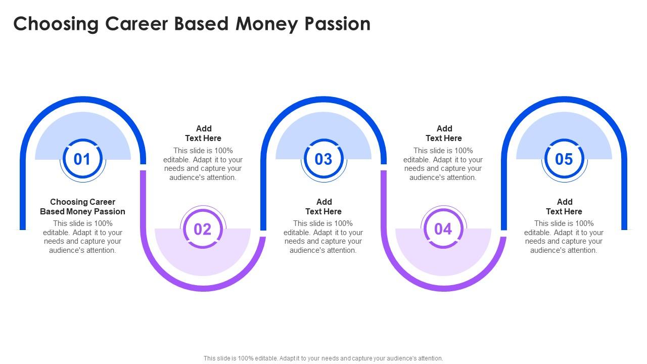 Choosing Career Based Money Passion In Powerpoint And Google Slides Cpb ...