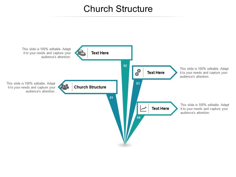 Church Structure Ppt Powerpoint Presentation Professional Example Introduction Cpb ...