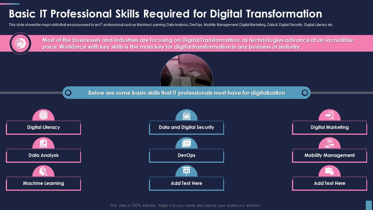 Cio Role In Digital Transformation Basic It Professional Skills ...