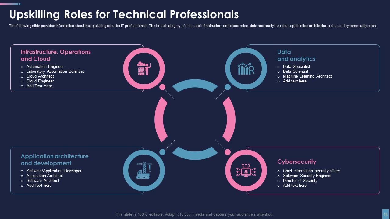 CIO Role In Digital Transformation Powerpoint Presentation Slides ...