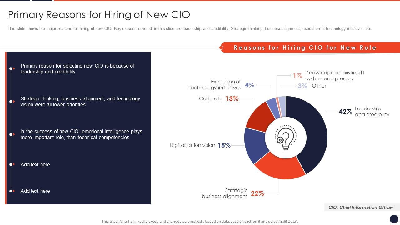 Cio Transition Technology Strategy Organization Primary Reasons For ...