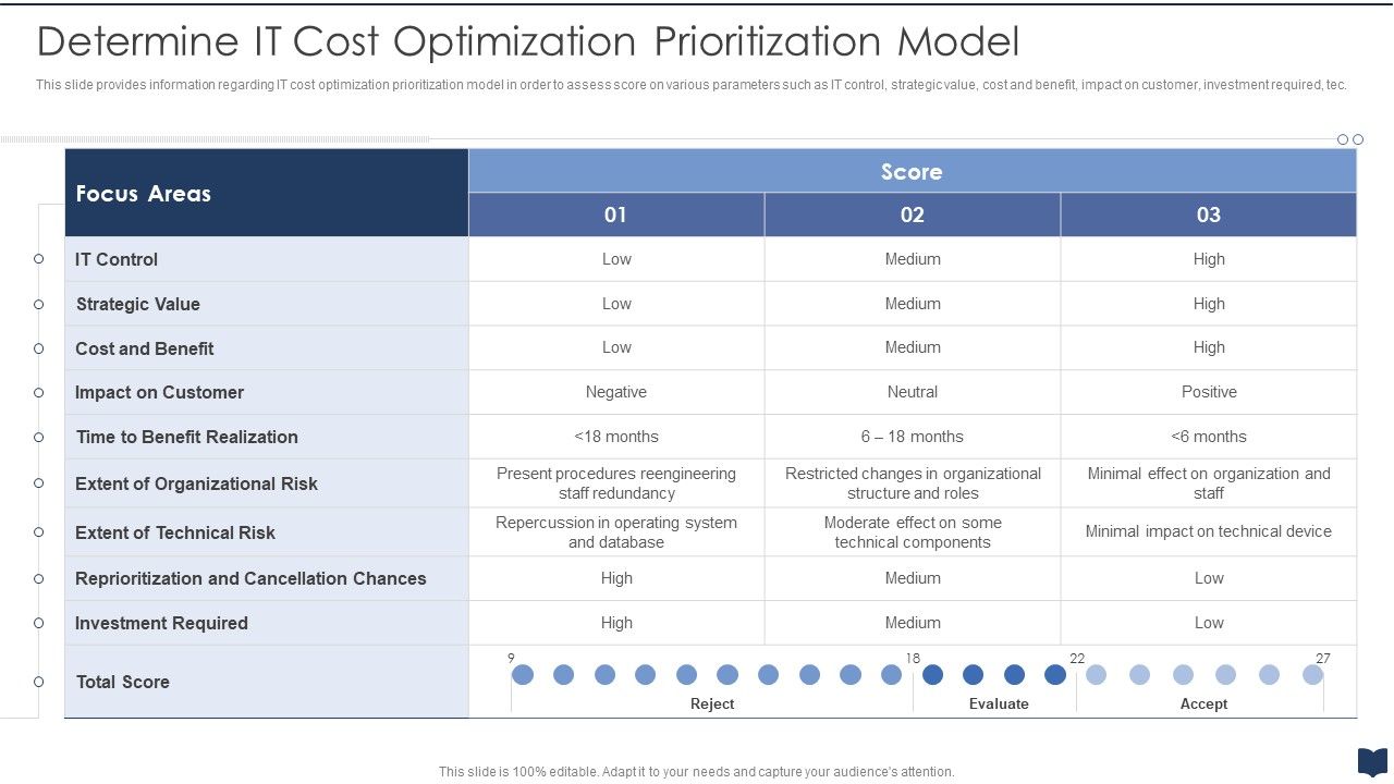 Cios Cost Optimization Playbook Determine It Cost Optimization Prioritization Model