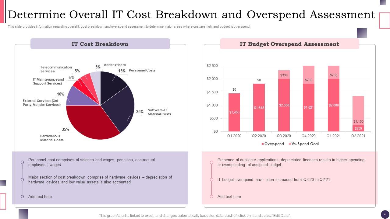 Cios Handbook For It Cost Optimization Powerpoint Presentation Slides Ppt Presentation