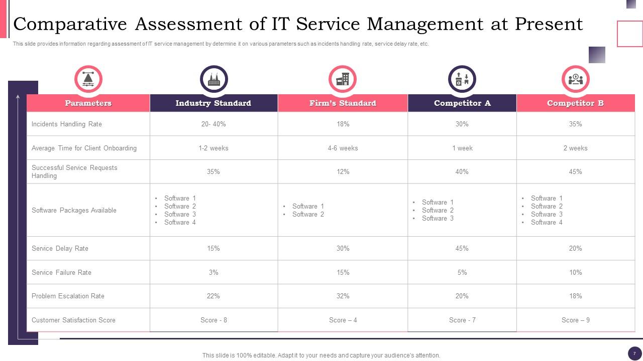 Cios Handbook For It Cost Optimization Powerpoint Presentation Slides Ppt Presentation