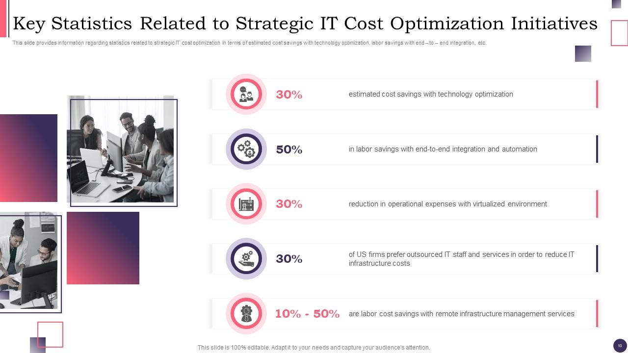 Cios Handbook For It Cost Optimization Powerpoint Presentation Slides Ppt Presentation