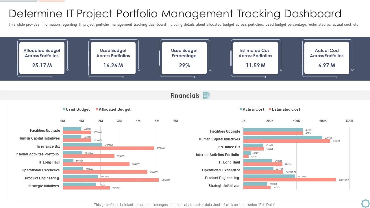 Cios Initiatives For Strategic It Cost Optimization It Project ...