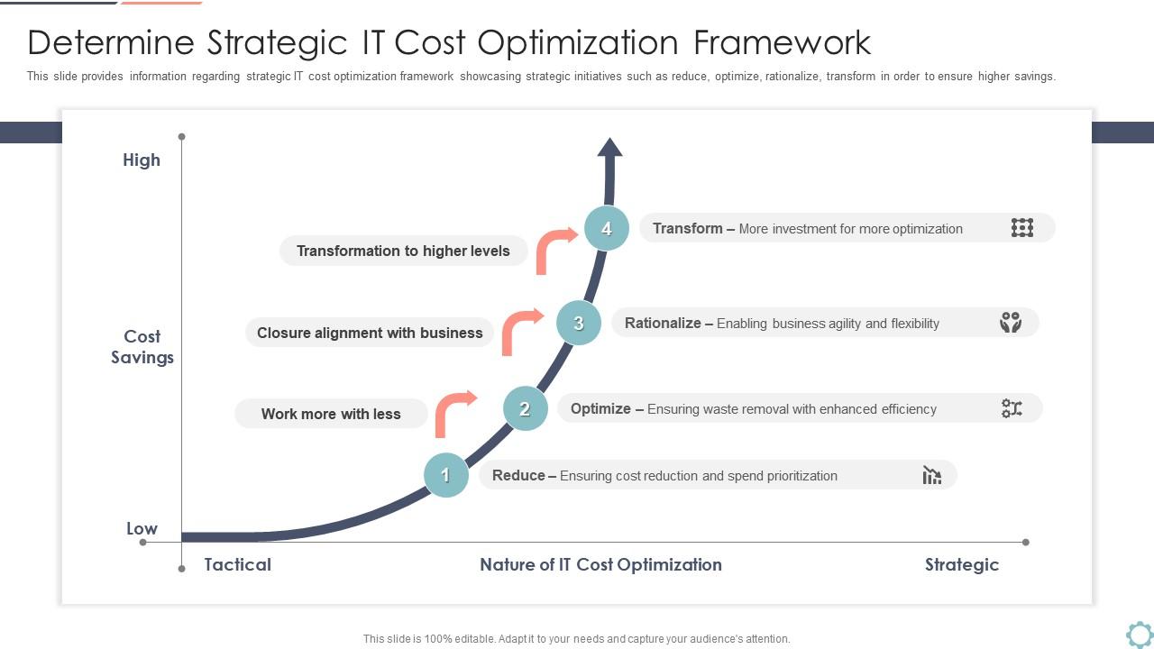 Cios Initiatives For Strategic It Cost Optimization Strategic It Cost ... Cios Initiatives For Strategic It Cost Optimization Strategic It Cost ...