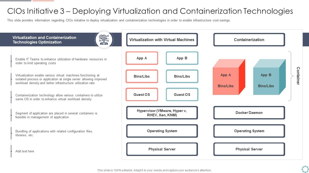 Cios Initiatives For Strategic Optimization Cios Initiative 3 Deploying ... Cios Initiatives For Strategic Optimization Cios Initiative 3 Deploying ...
