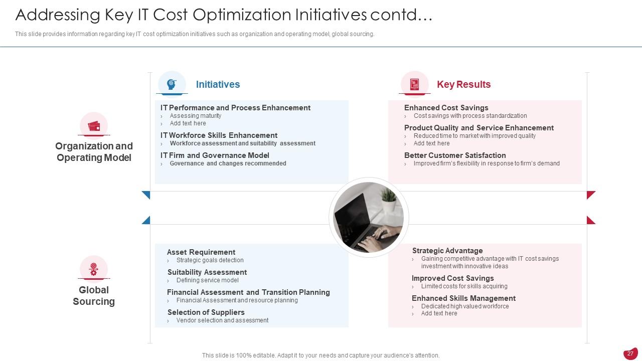 Top 10 Cio Strategy PowerPoint Presentation Templates in 2026