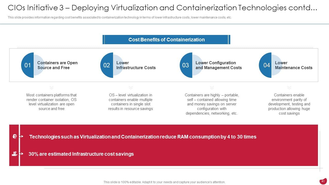 Top 10 Cio Strategy PowerPoint Presentation Templates in 2025