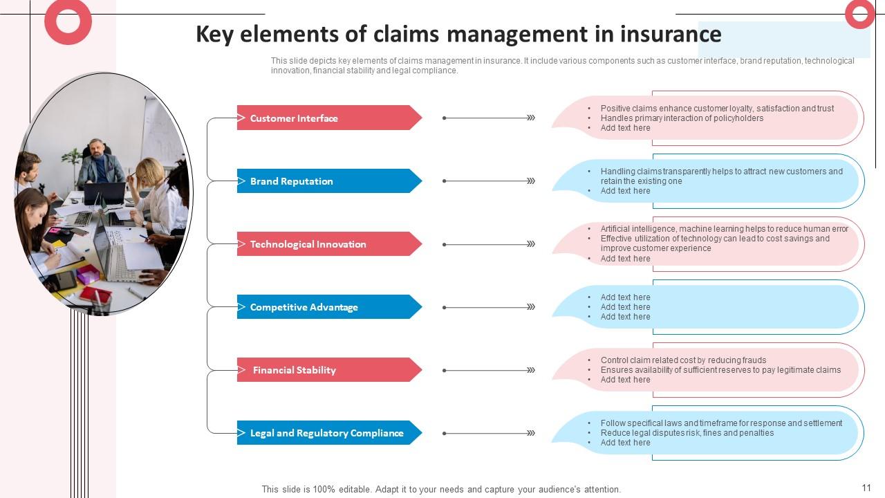 Claims Management Powerpoint Ppt Template Bundles PPT Example