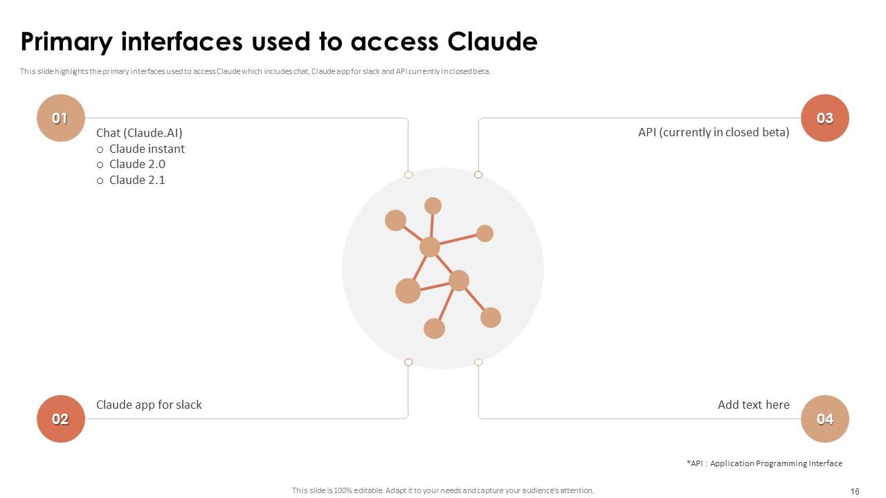 Claude AI Powerpoint Presentation Slides PPT PowerPoint Claude AI Powerpoint Presentation Slides PPT PowerPoint