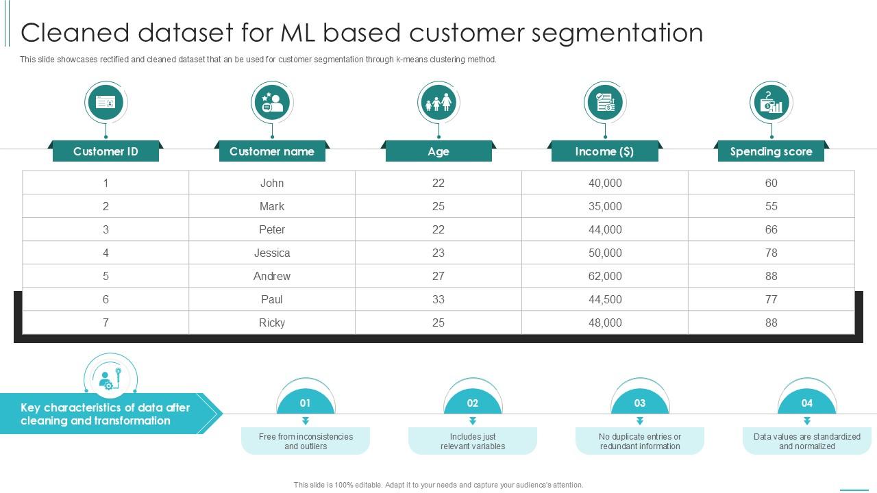 Cleaned Dataset For ML Based Customer Segmentation Using Machine PPT Presentation ML SS PPT ...