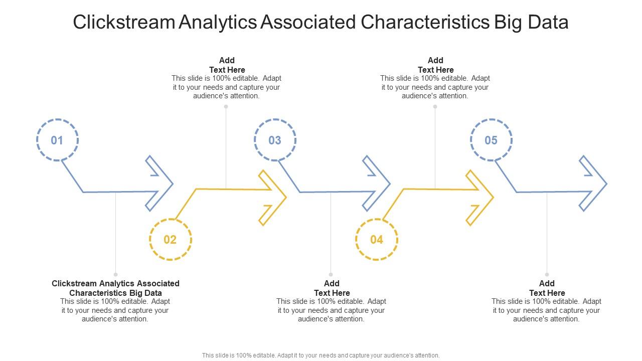 Clickstream Analytics Associated Characteristics Big Data In Powerpoint And Google Slides Cpb ...