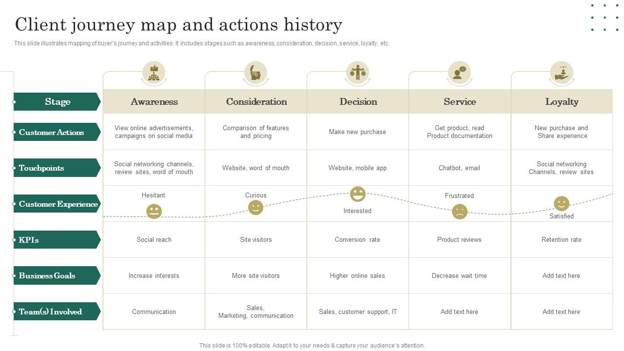 Client Journey Map And Actions History PPT Slide Client Journey Map And Actions History PPT Slide