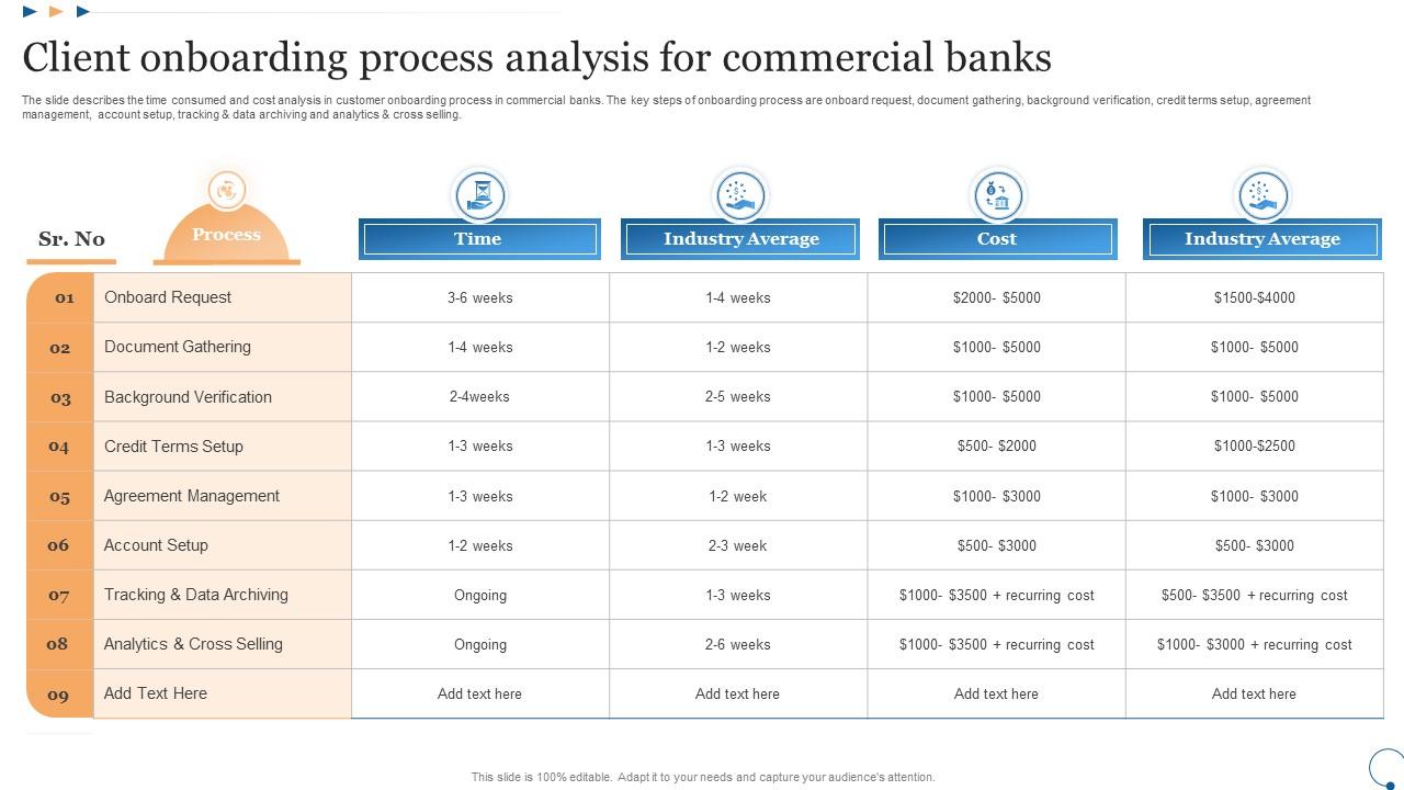 Client Onboarding Process Analysis For Commercial Banks Ppt Powerpoint