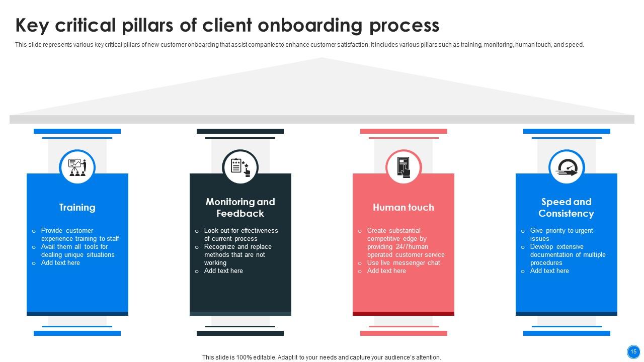 Client Onboarding Process Powerpoint Ppt Template Bundles Ppt Example