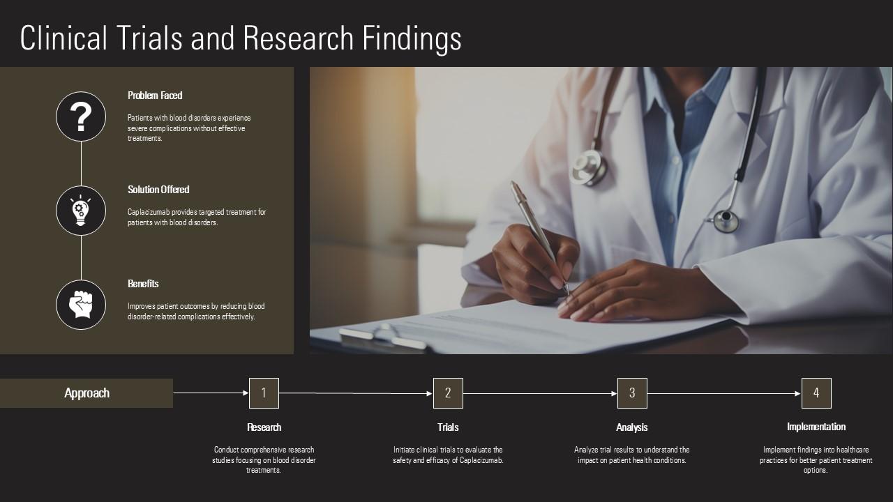 Clinical Trials And Research Findings Caplacizumab PPT Template ST AI ...