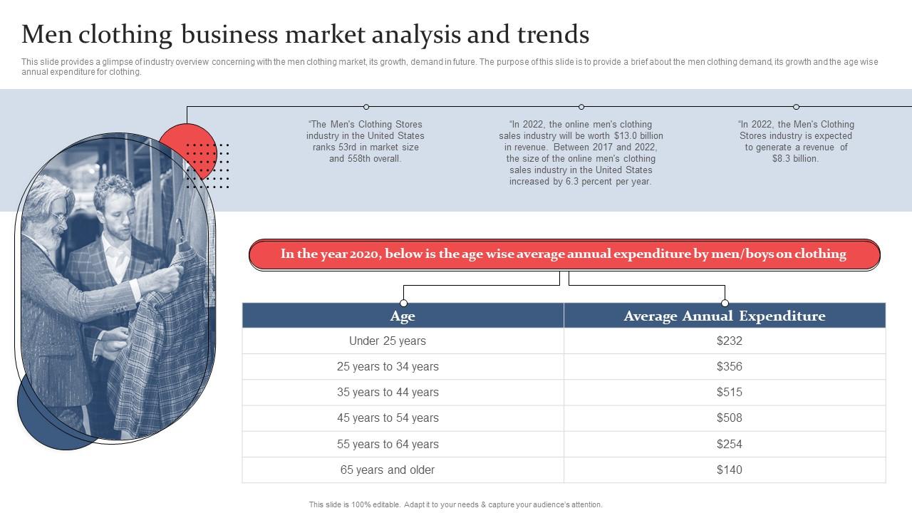 Clothing And Fashion Industry Men Clothing Business Market Analysis And ...