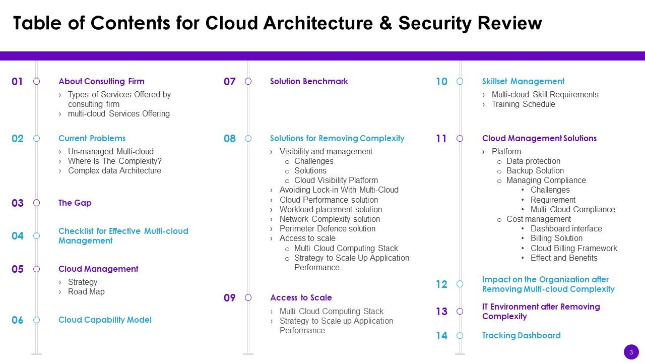 Cloud Architecture And Security Review Powerpoint Presentation Slides ... Cloud Architecture And Security Review Powerpoint Presentation Slides ...