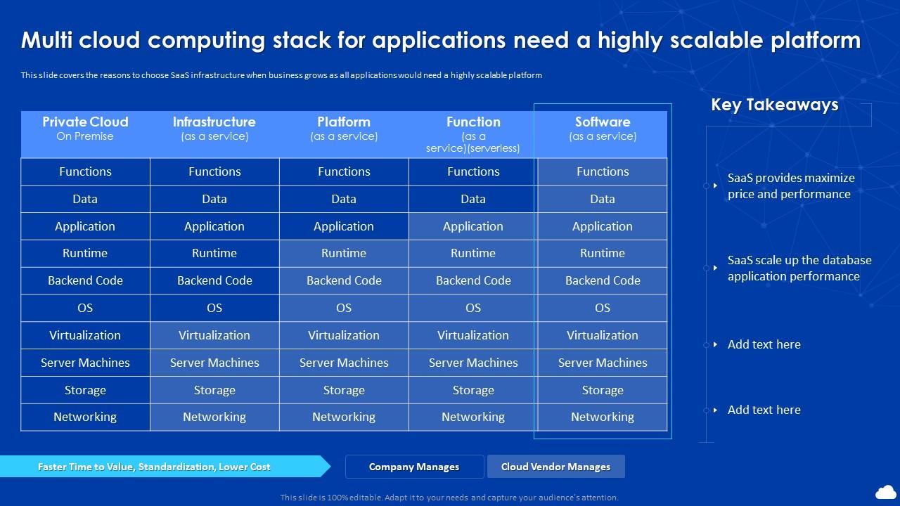 Cloud Automation And Multi Cloud Multi Cloud Computing Stack For ... Cloud Automation And Multi Cloud Multi Cloud Computing Stack For ...