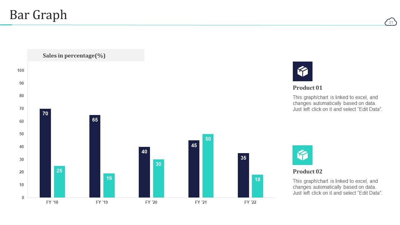 Cloud Based Customer Relationship Management Powerpoint Presentation Slides Presentation