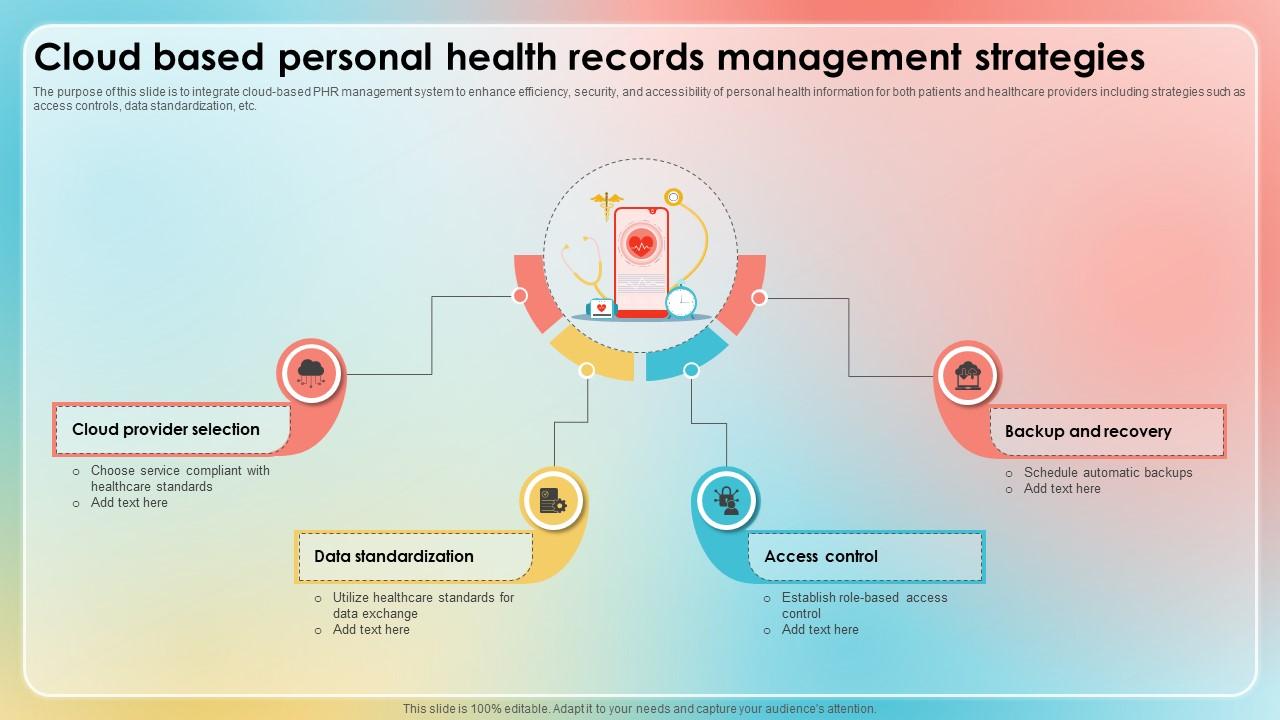 Cloud Based Personal Health Records Management Strategies PPT Sample
