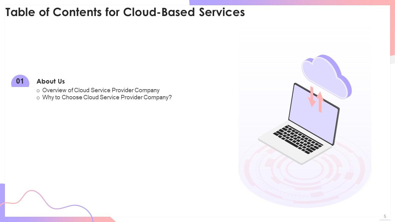 Cloud Based Services Powerpoint Presentation Slides Presentation
