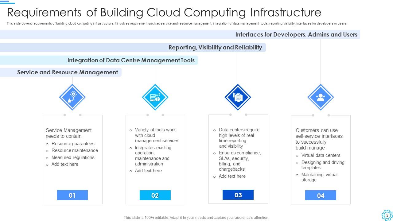 Cloud Computing Infrastructure Powerpoint Ppt Template Bundles