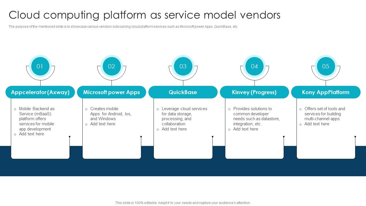 Cloud Computing Platform As Service Model Vendors PPT PowerPoint