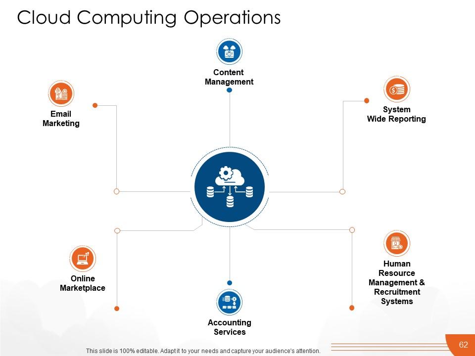 Top 10 Cloud Computing Powerpoint Powerpoint Presentation Templates In 2025 3162